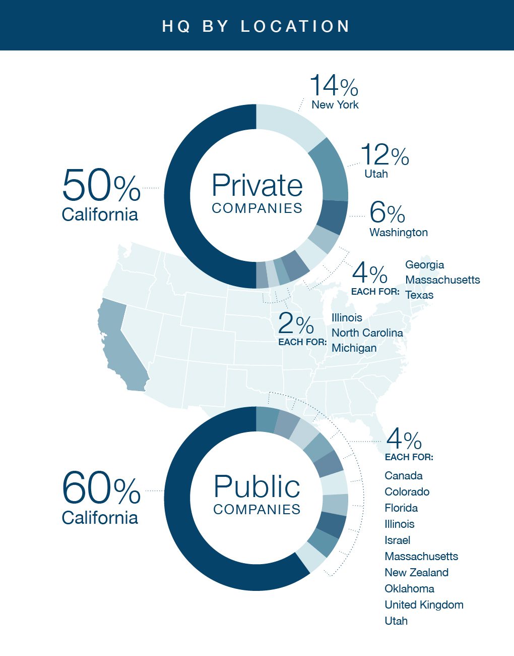 What Drives the Highest Rated Cloud Companies to Work For?