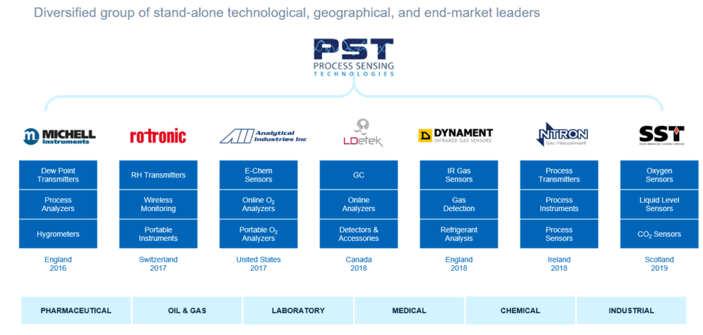 PST, instruments and analyzers for precision measurements - Battery ...