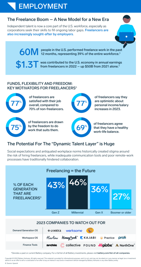 Battery Ventures 2022 Consumer Lookback - Battery Ventures