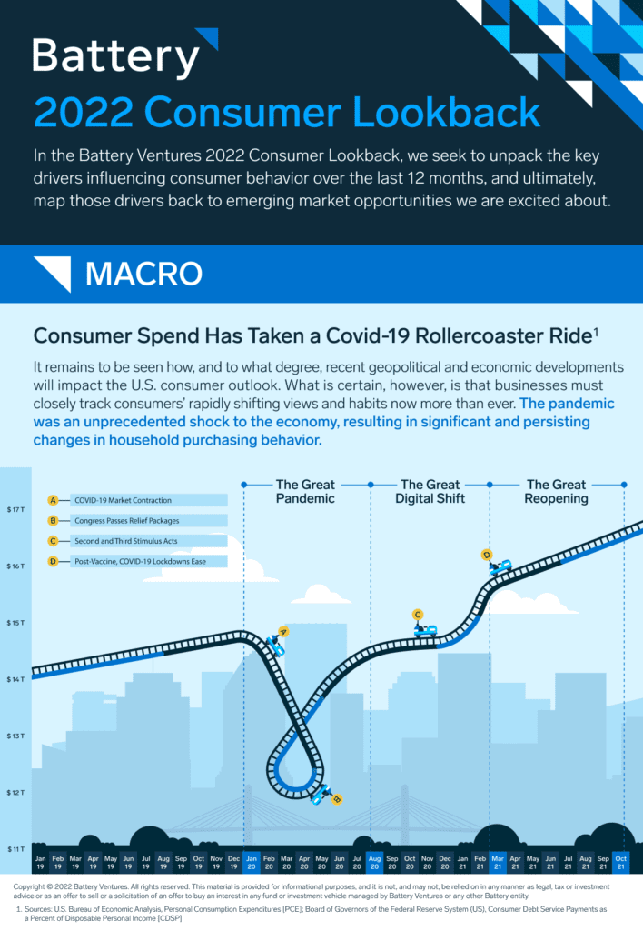 Battery Ventures 2022 Consumer Lookback - Battery Ventures