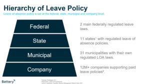 The Next Horizon in HR Tech: Leave-of-Absence Management - Battery Ventures