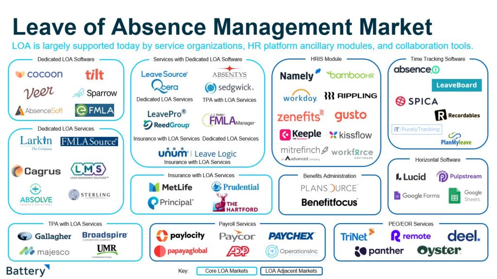 The Next Horizon in HR Tech: Leave-of-Absence Management - Battery Ventures