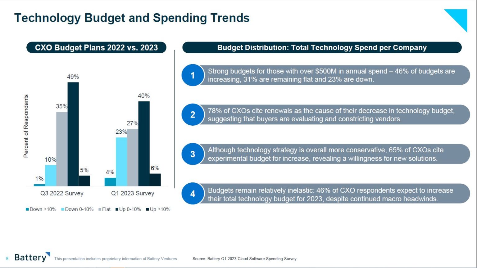 Reports of the Death of Enterprise Tech Spending Have Been Greatly ...