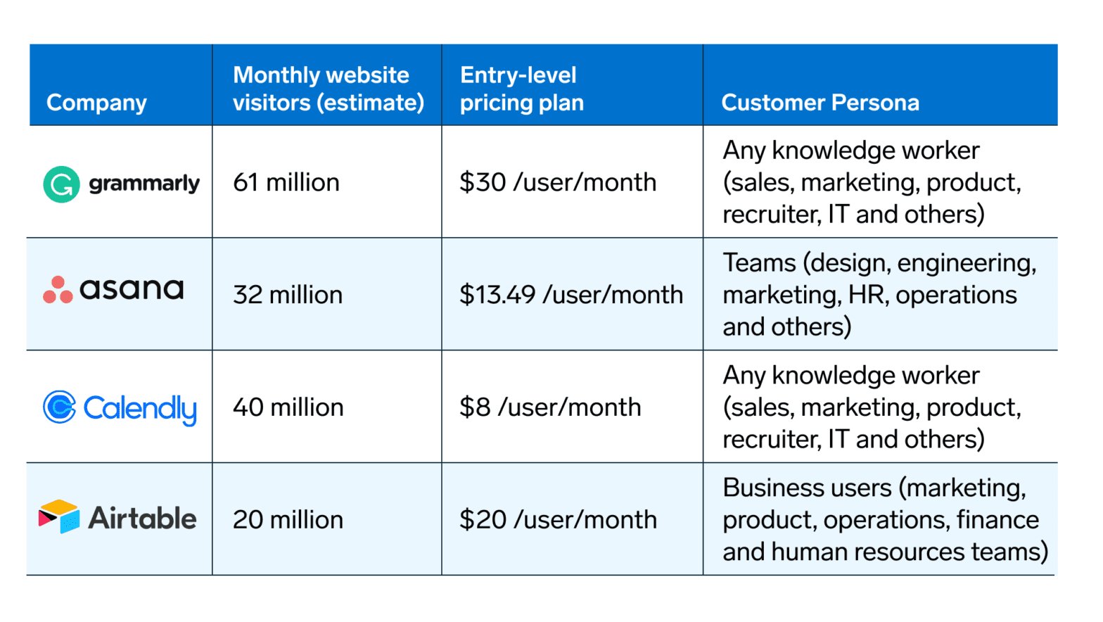 Is PLG the Right Go-To-Market Strategy for My Startup? Three Key ...