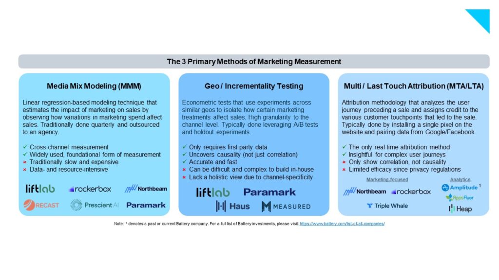 Equipping Marketers for The New Era of Measurement - Battery Ventures