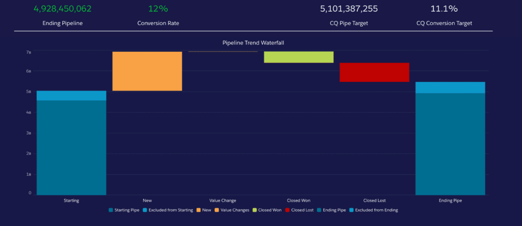 Six Elements of Pipeline: Radically Rethinking the Role of Marketing in ...