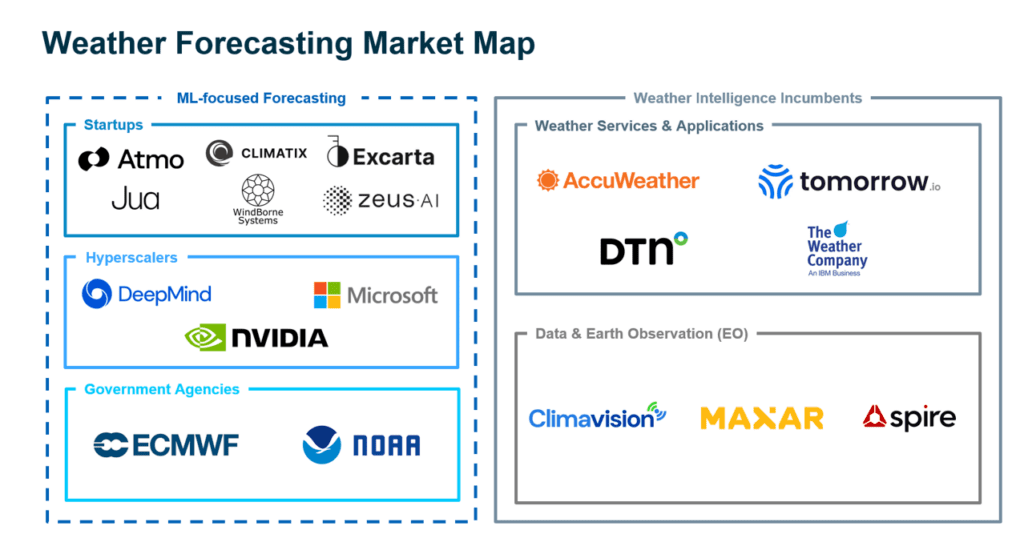 The Future of Weather Forecasting, and Why It Matters - Battery Ventures