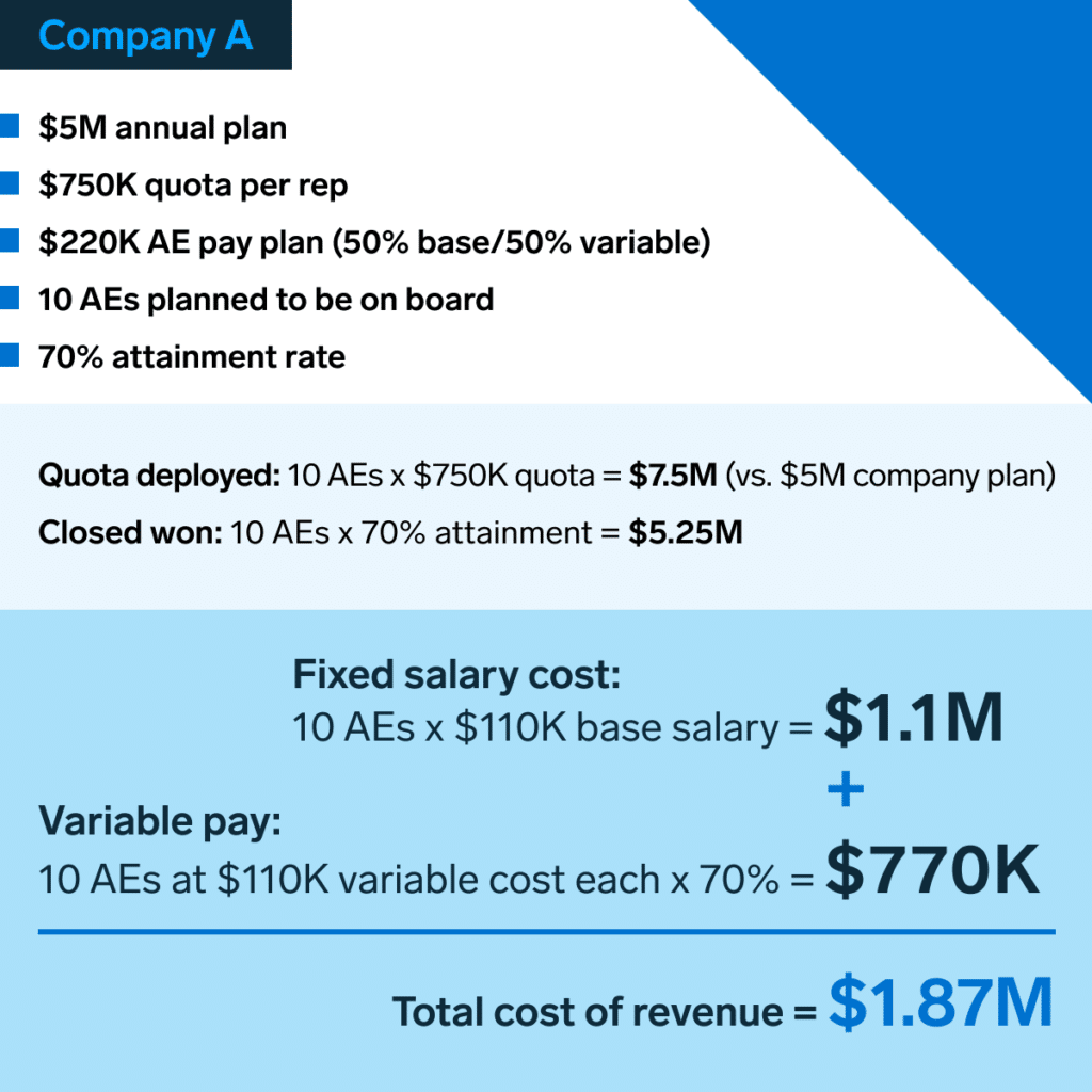 It’s Time to Right-Size Your Sales Model. Here’s How to Get Started ...