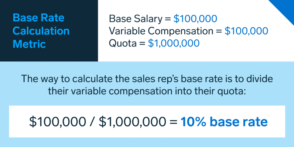 Building your First Sales Compensation Plan - Battery Ventures