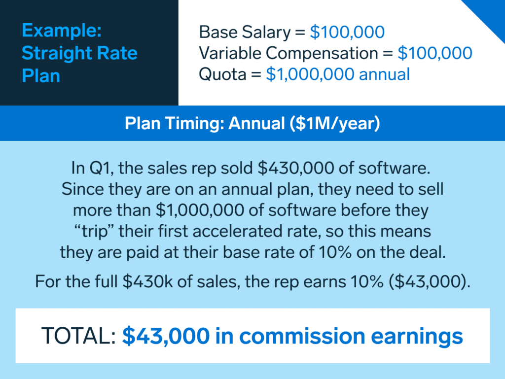 Building your First Sales Compensation Plan - Battery Ventures