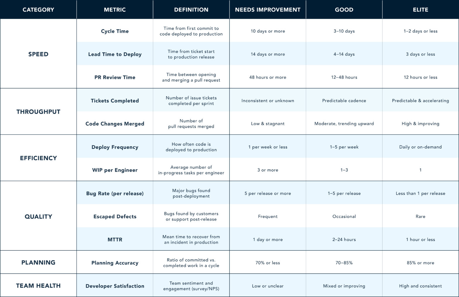 4 Ways Software CFOs Can Partner with CTOs to Unlock Engineering ...