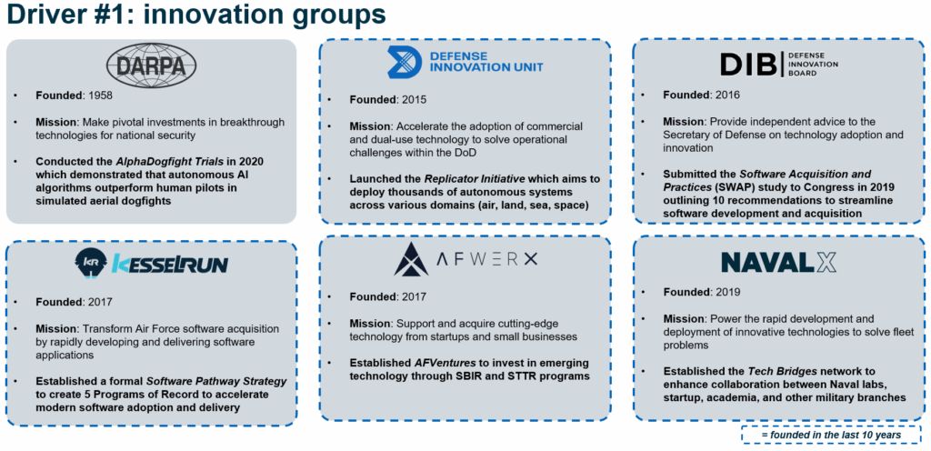 Investing in strength: The case for modern defense tech - Battery Ventures