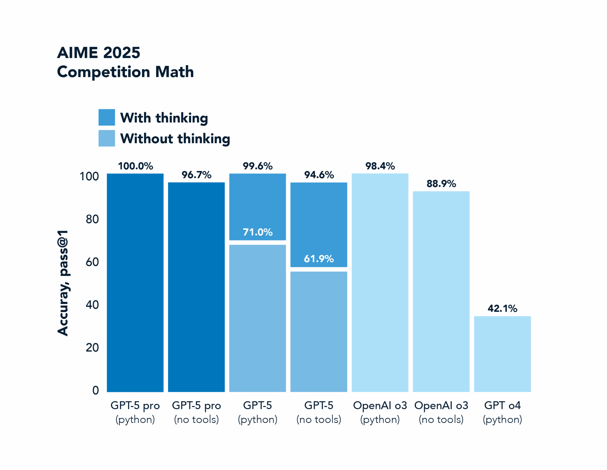From LLM Wrappers to RL Sculptors: The Dawn of Reasoning AI - Battery ...